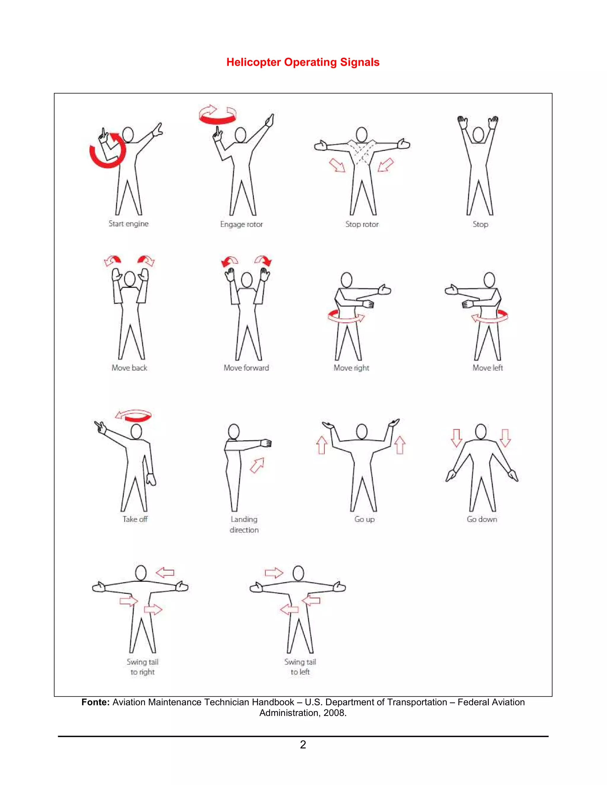 Signals manutenção de aeronaves | PDF