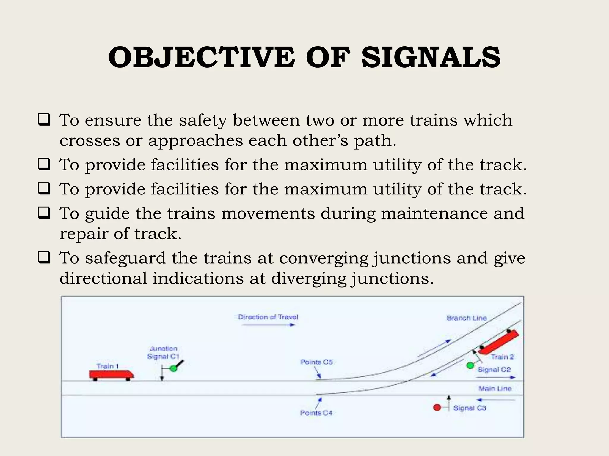 Signals on Railway | PPTX