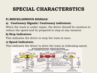 Signals on Railway | PPTX