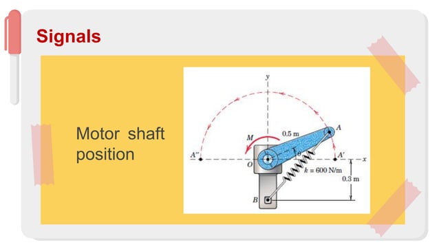 Signals, Sensors and Amplifiers and Applications.pdf