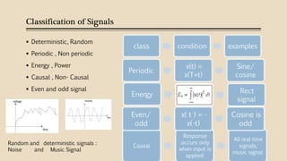 Signals&Systems: Quick pointers to Fundamentals | PPTX