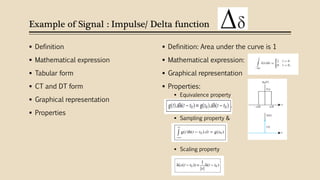 Signals&Systems: Quick pointers to Fundamentals | PPTX