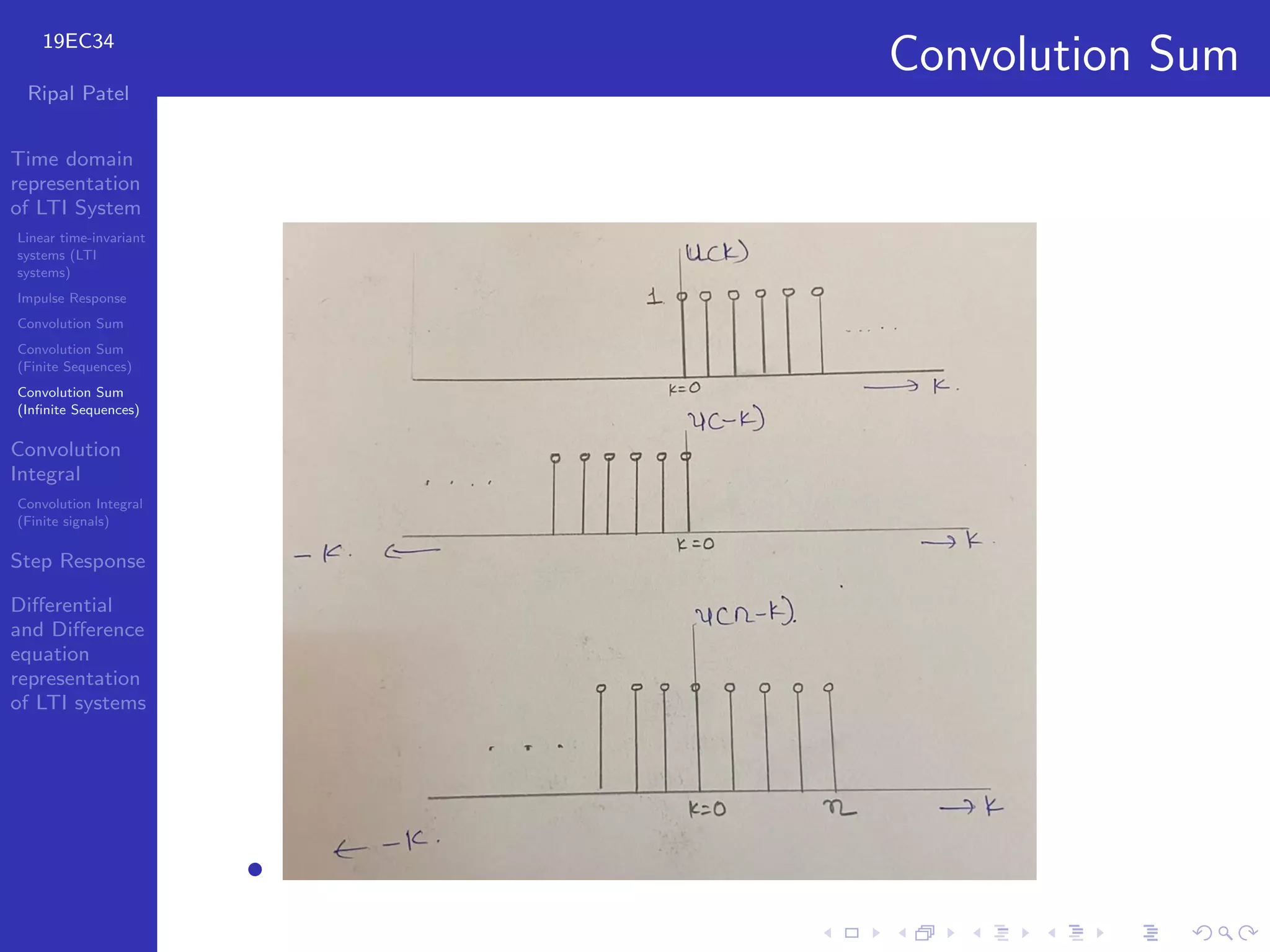 Signals_Systems_Unit2_part2.pdf
