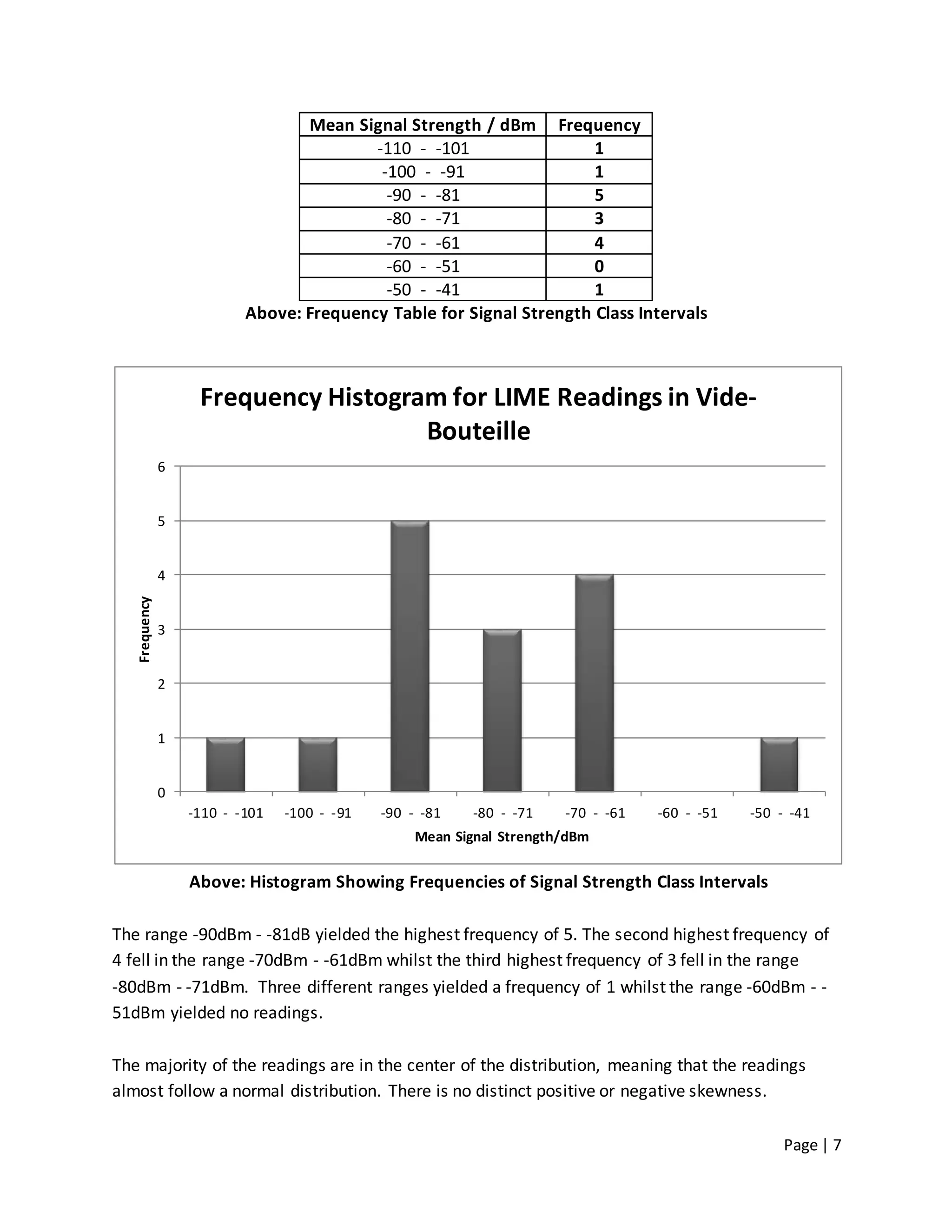 CSEC Additional Mathematics SBA | DOCX