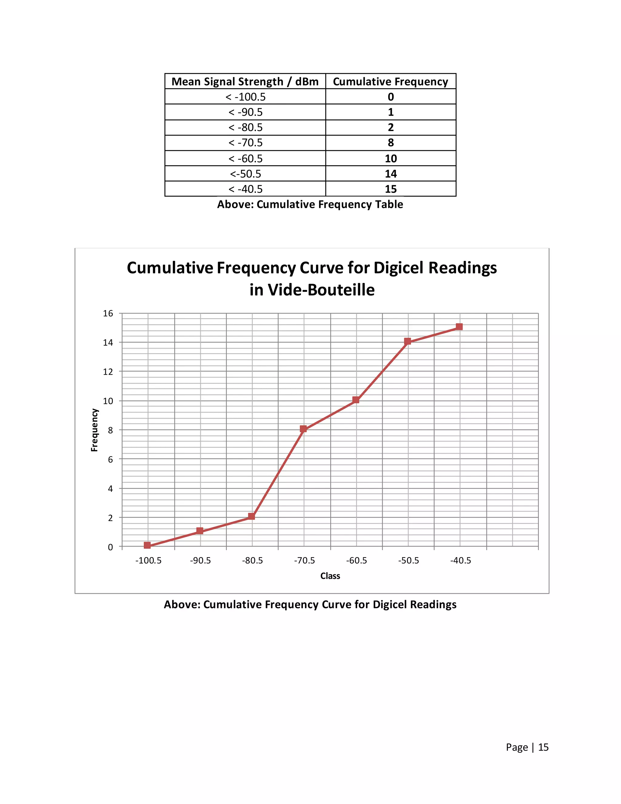 CSEC Additional Mathematics SBA | DOCX