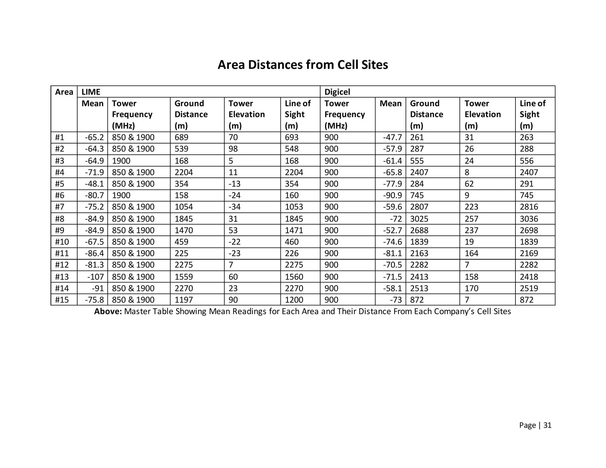 CSEC Additional Mathematics SBA | DOCX