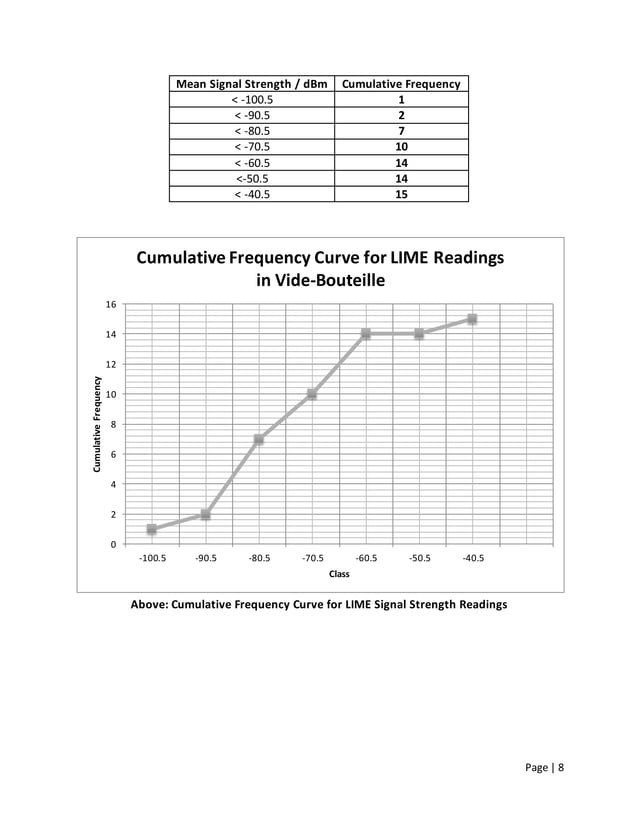 CSEC Additional Mathematics SBA | DOCX