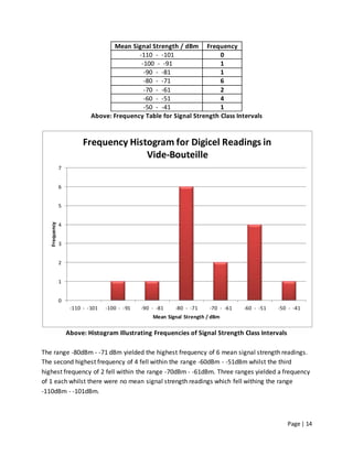 CSEC Additional Mathematics SBA | DOCX