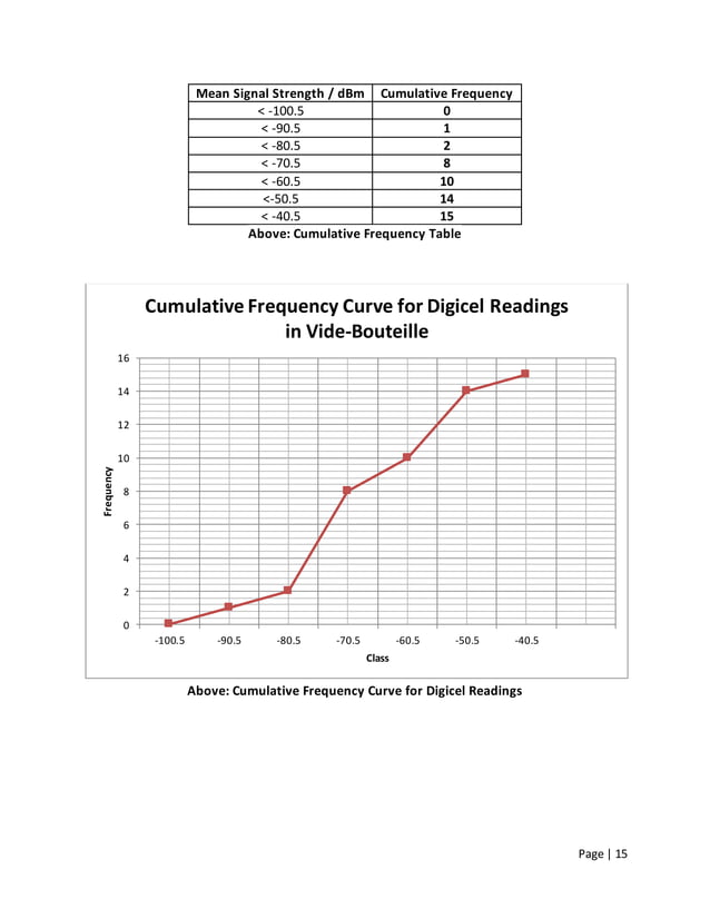 CSEC Additional Mathematics SBA | DOCX