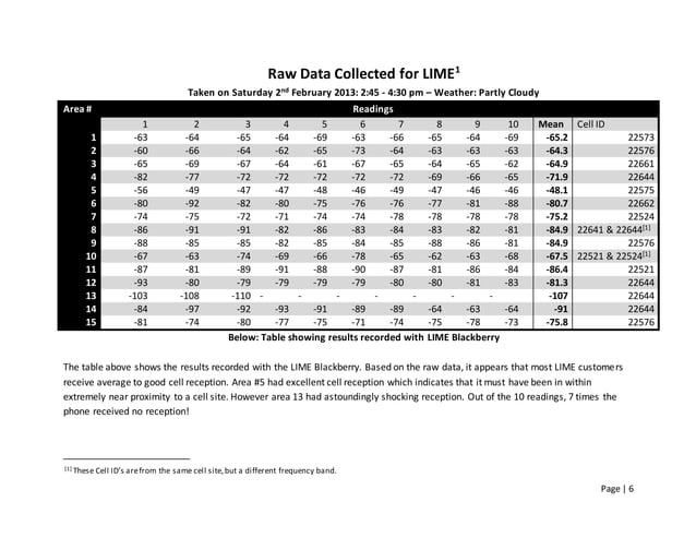 CSEC Additional Mathematics SBA | DOCX
