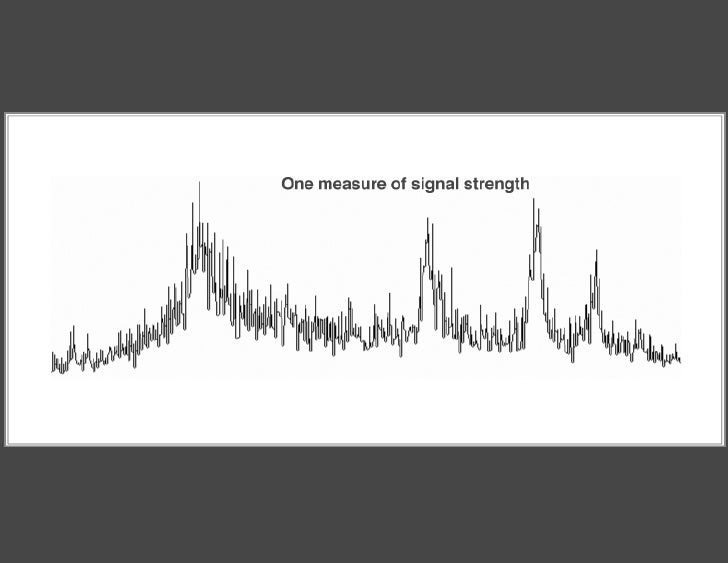 Signal Strength Presentation | PPT