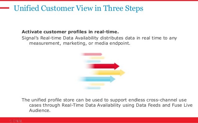 How Signal's Unified Customer View Solution Solves for Cross-Channel