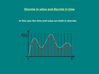 Signals and system unit 1 | PPTX
