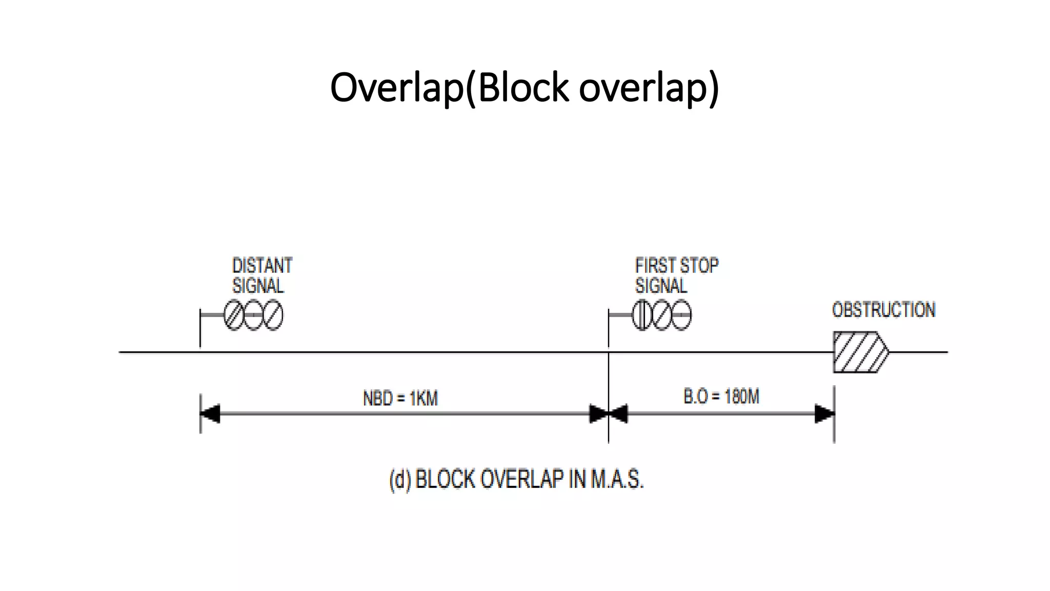 signal system ppt basic intro.pdf