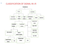 signal system ppt basic intro.pdf