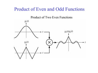 Signal & systems | PPT