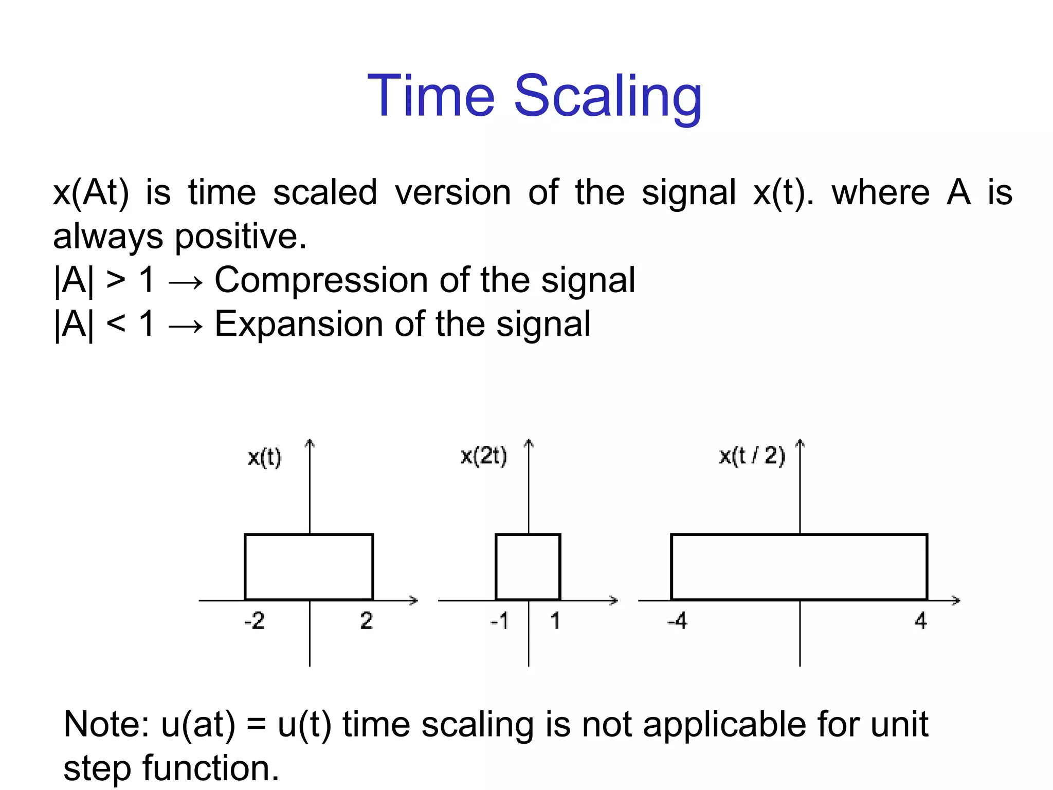 OPERATIONS ON SIGNALS | PPT
