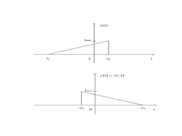 OPERATIONS ON SIGNALS | PPT