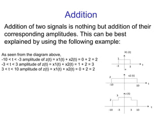 OPERATIONS ON SIGNALS | PPT