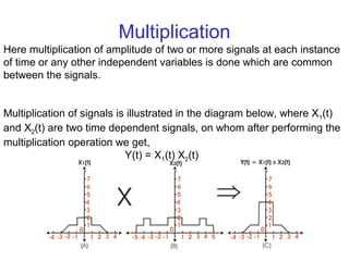 OPERATIONS ON SIGNALS | PPT
