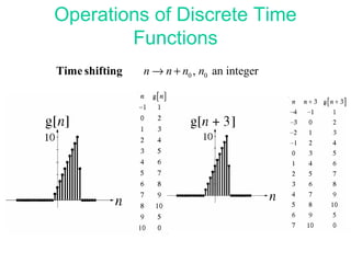 OPERATIONS ON SIGNALS | PPT