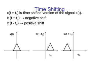 OPERATIONS ON SIGNALS | PPT