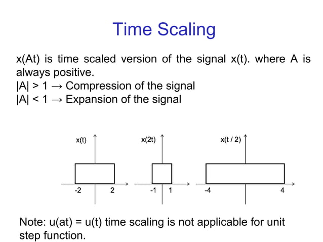OPERATIONS ON SIGNALS | PPT