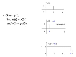 OPERATIONS ON SIGNALS | PPT