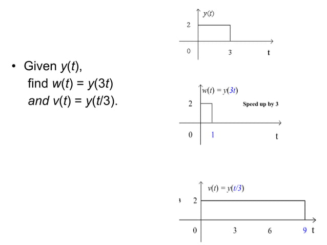 OPERATIONS ON SIGNALS | PPT