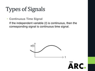 signal_systems_prop.pdf