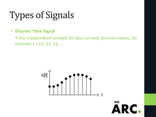 signal_systems_prop.pdf
