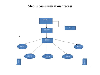 Signal and telicommunication/sanjeet-1308143 | PPTX