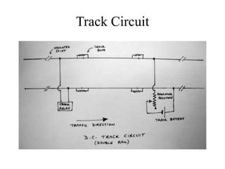 Signal and telicommunication/sanjeet-1308143 | PPTX