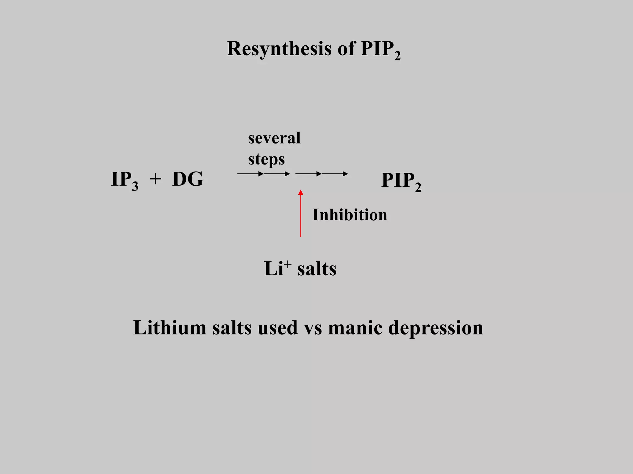 receptor as drug target (receptor structure and signal transduction) | PPT