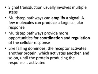 SIGNAL TRANSDUCTION (1).pptx