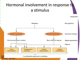 Signal transduction and hormone receptor complex | PPTX