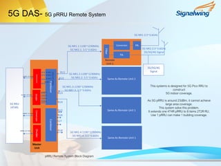 Signalwing 5g das and 5g distribute small cell introduction | PPT