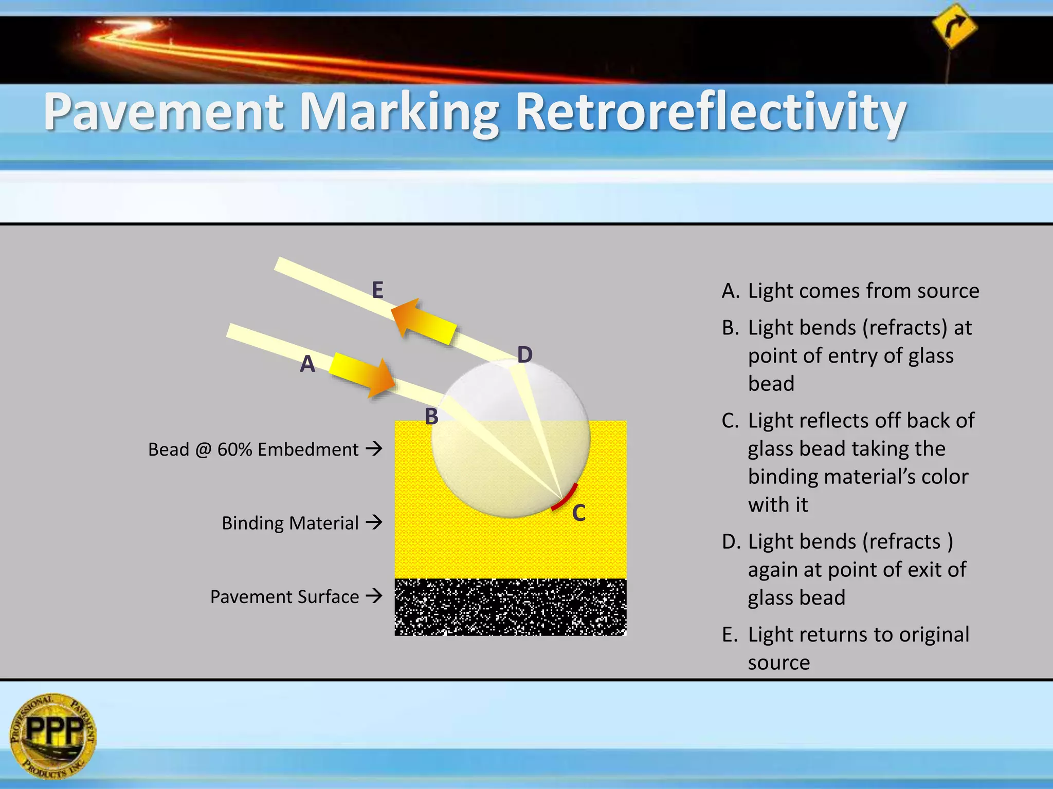 Sign and Pavement Marking Retroreflectivity for the Future | PPTX