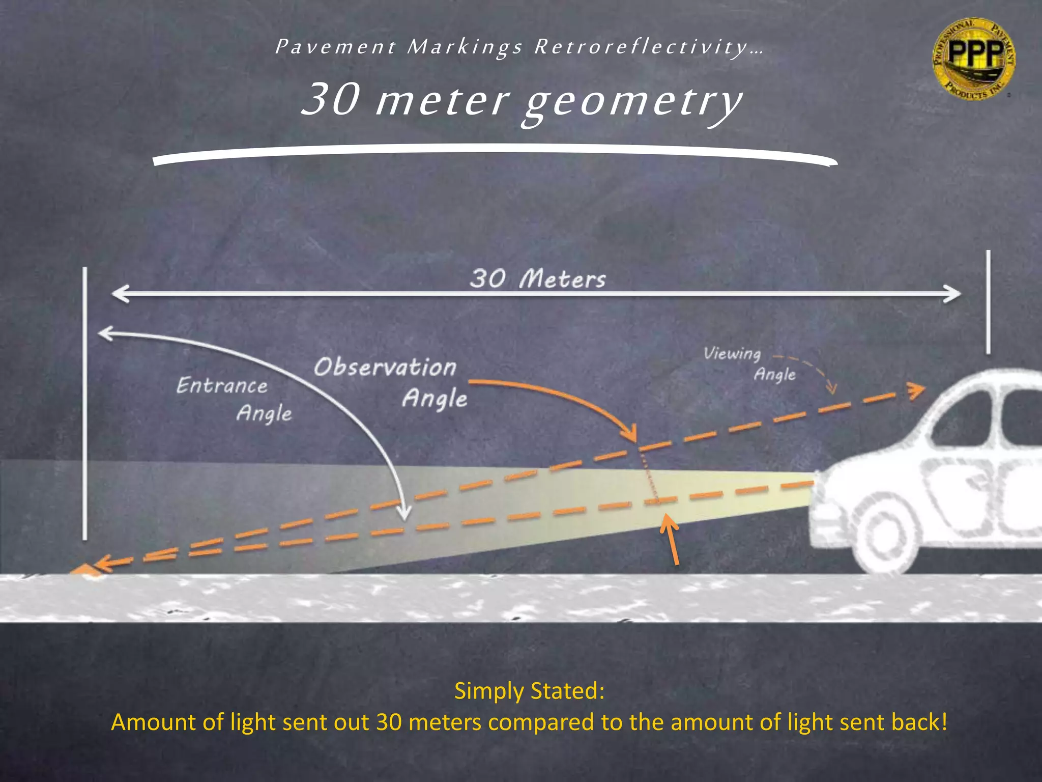 Sign and Pavement Marking Retroreflectivity for the Future | PPTX