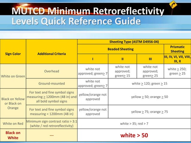 Sign and Pavement Marking Retroreflectivity for the Future | PPTX
