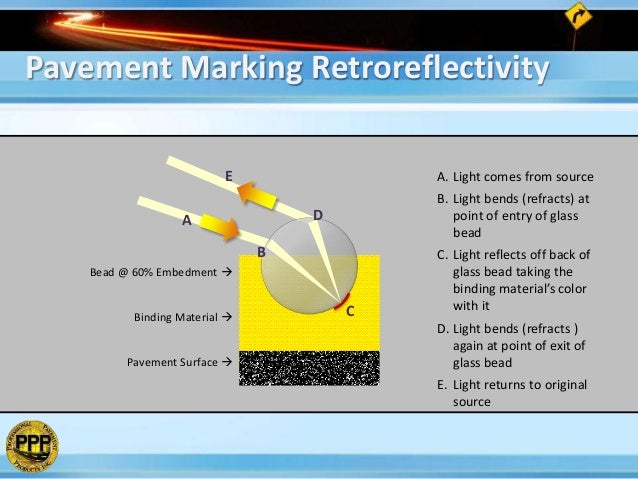 Sign and Pavement Marking Retroreflectivity for the Future
