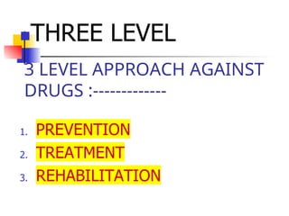 SIGN AND SYMPTOMS OF DRUG ABUSE IN HUMANS.ppt
