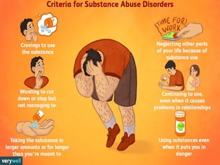 SIGN AND SYMPTOMS OF DRUG ABUSE IN HUMANS.ppt