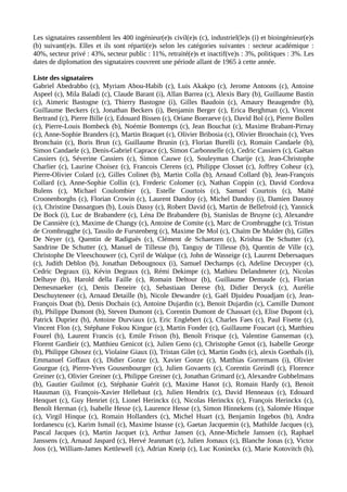 Signataires illusion techno optimiste | PDF