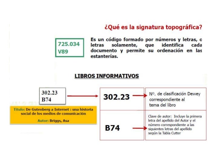 Signatura topografica