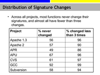 Signature Change Analysis | PPT
