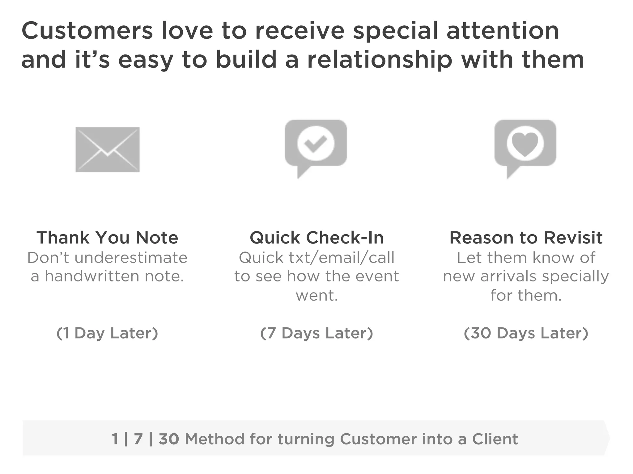 Signature - introduction to clienteling | PPT