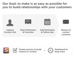 Signature - introduction to clienteling | PPT