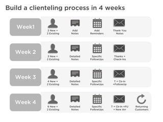 Signature - introduction to clienteling | PPT