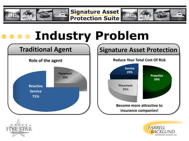 Signature Asset Protection Plan Short (2) | PPT